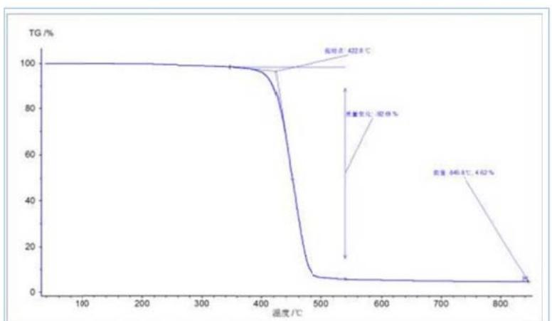 推荐！PC/ABS合金中PC与ABS的含量测定的方法 - 东莞亿博源科技有限公司